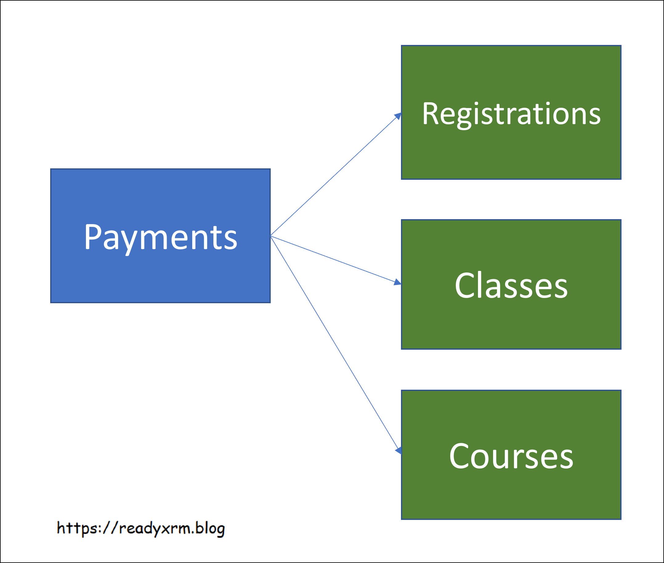 Using Multi-table lookups (polymorphic relationships) in Microsoft ...